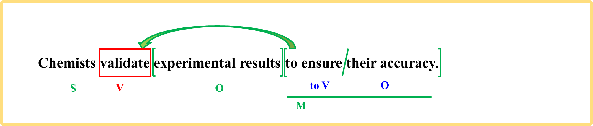 validate - 検証する - ScientificVerse