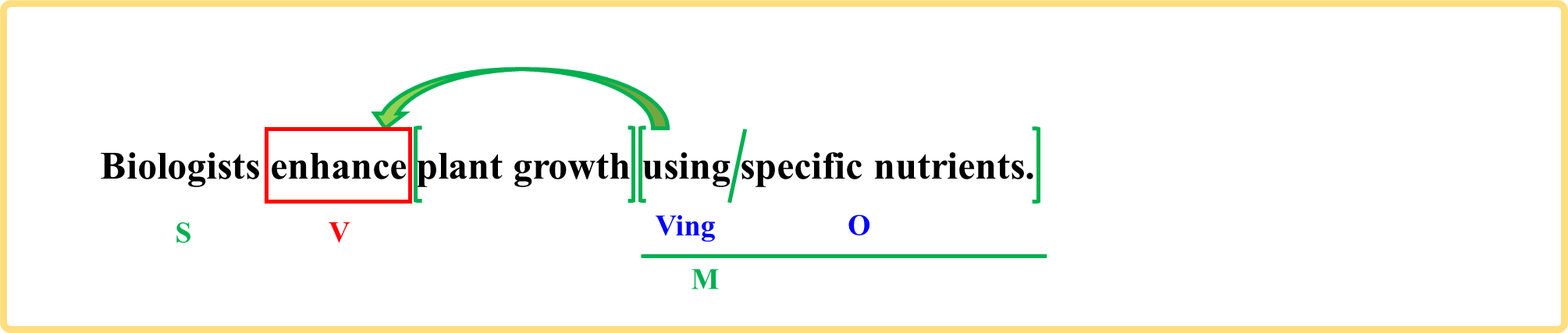 enhance - 強化する - ScientificVerse