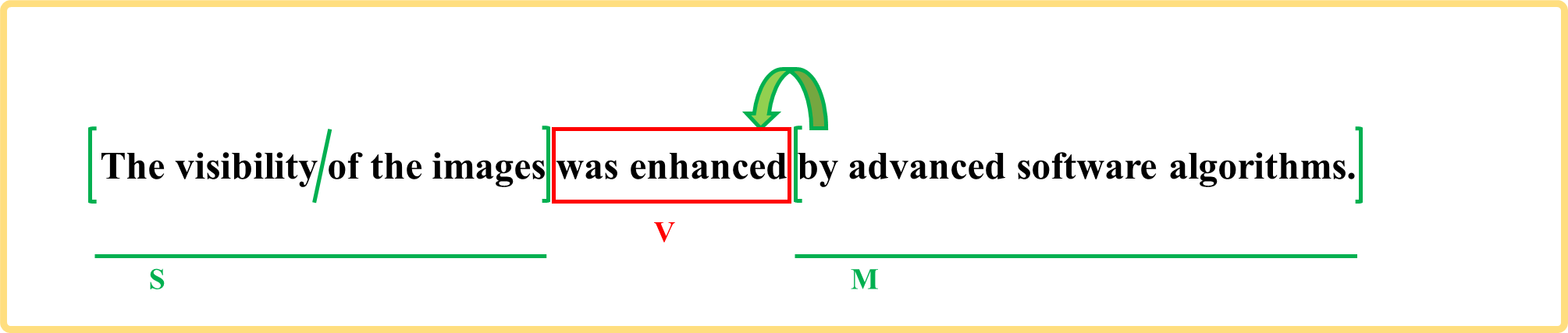 enhance - 強化する - ScientificVerse