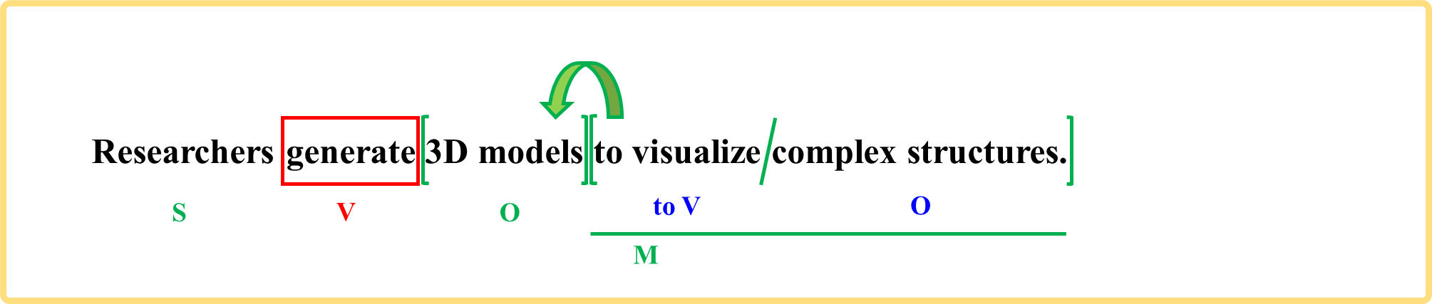 generate - 生成する - ScientificVerse