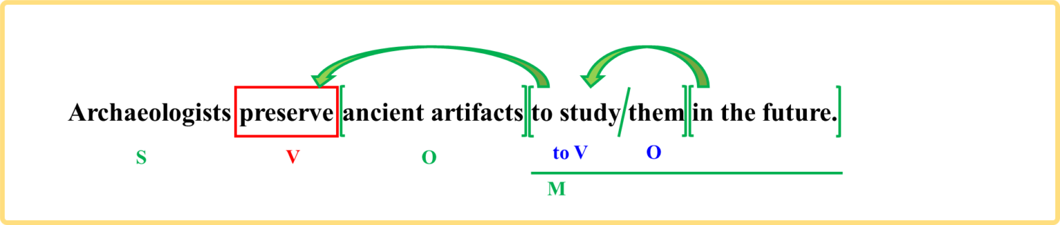 preserve - 保存する - ScientificVerse