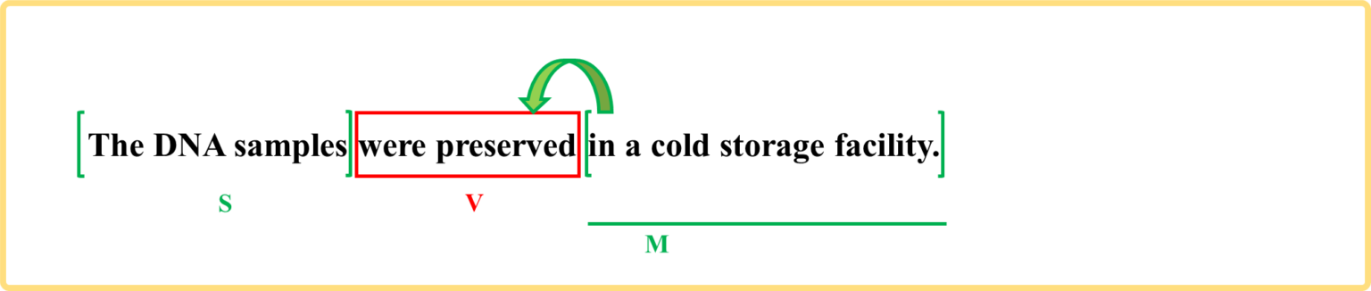 preserve - 保存する - ScientificVerse