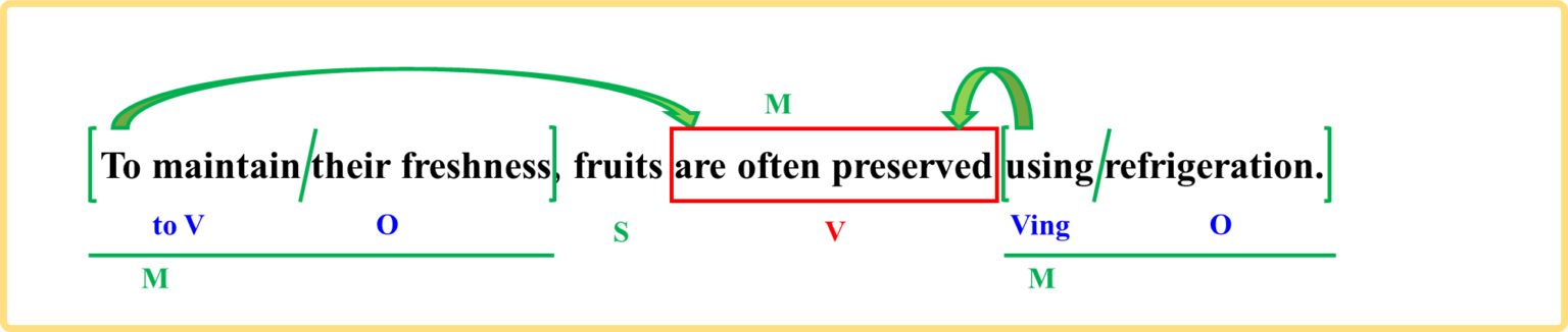preserve - 保存する - ScientificVerse