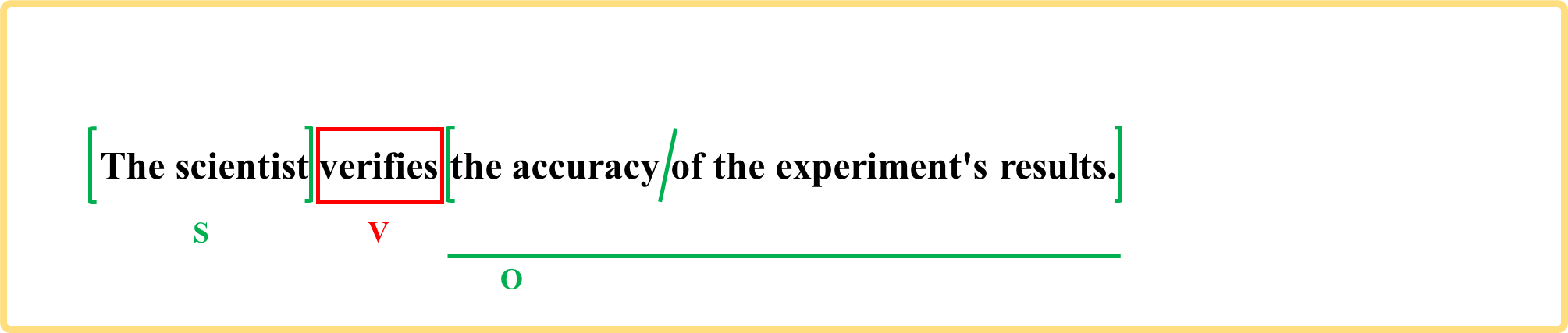 verify - 検証する - ScientificVerse