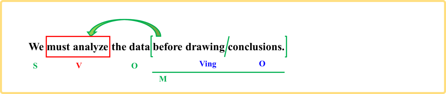 analyze - 分析する - ScientificVerse
