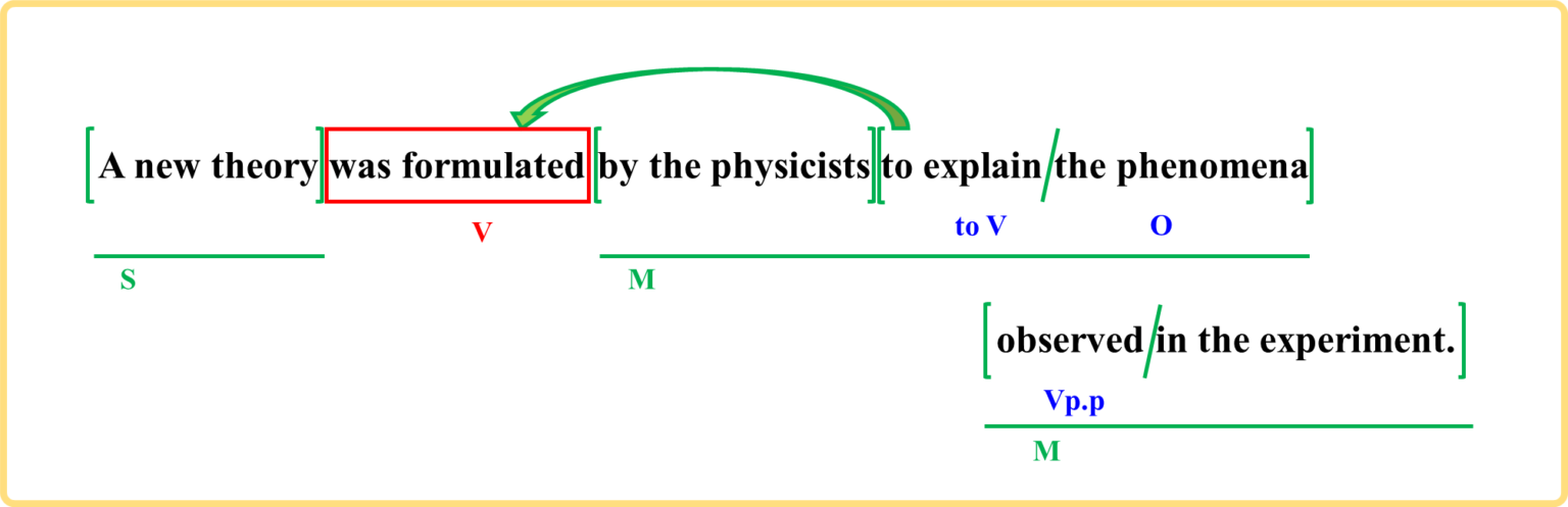 formulate - 公式化する - ScientificVerse