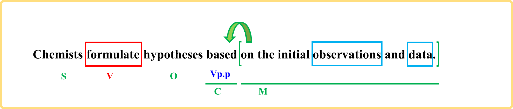 formulate - 公式化する - ScientificVerse
