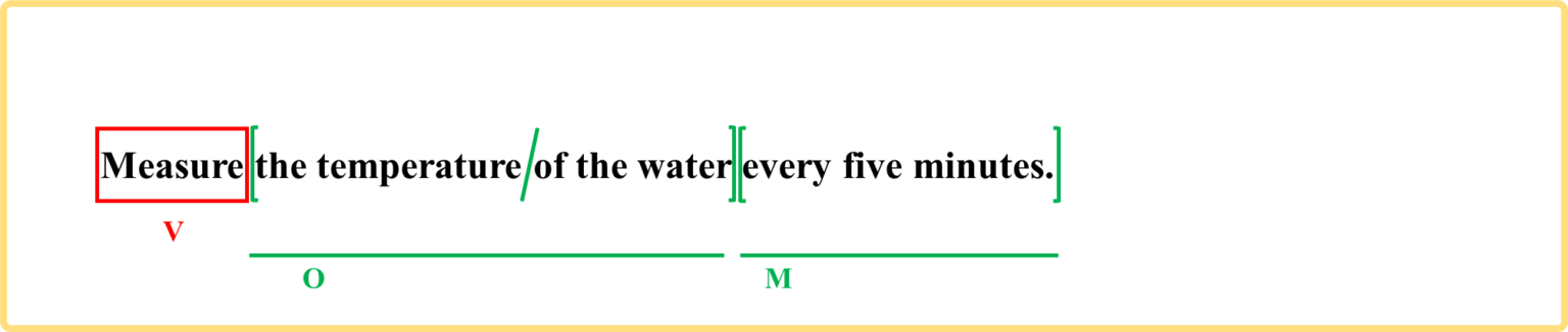 measure - 測定する - ScientificVerse