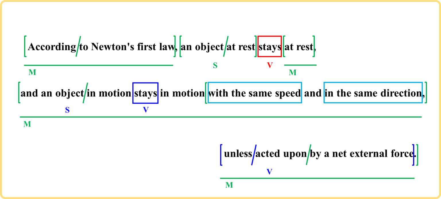 Newton's laws - ニュートンの法則 - ScientificVerse