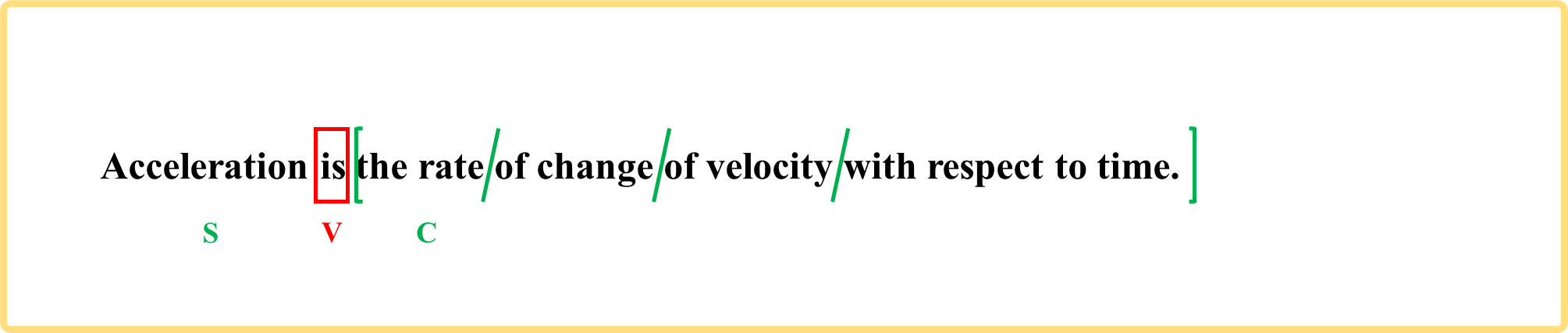 acceleration - 加速度 - ScientificVerse