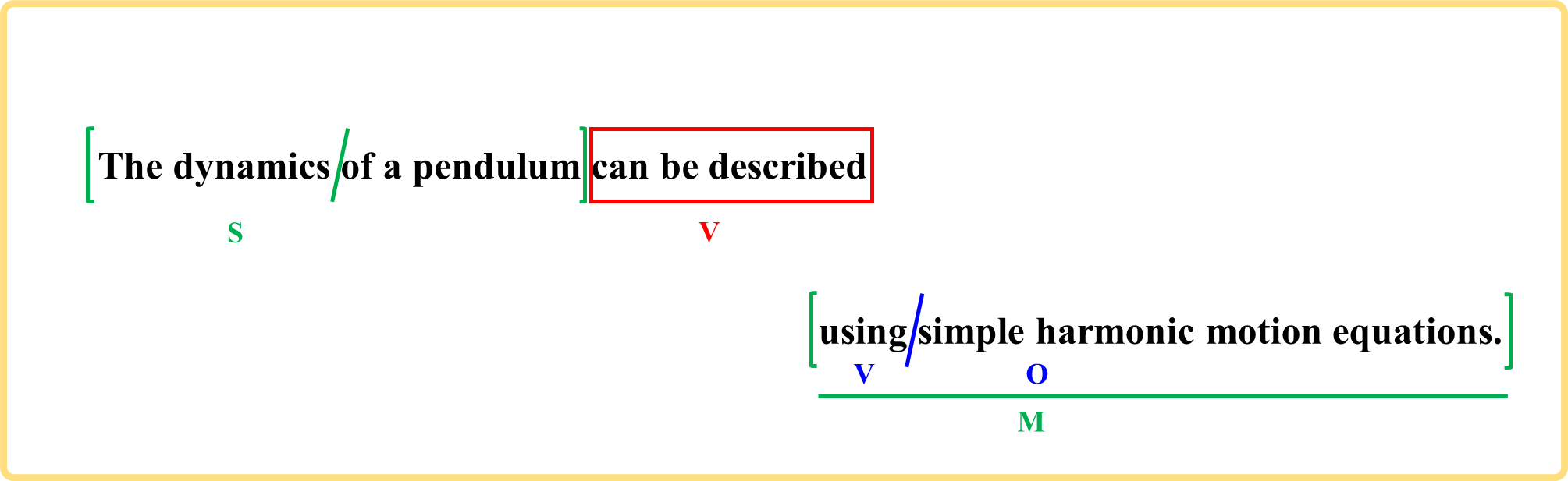 dynamics - 動力学 - ScientificVerse