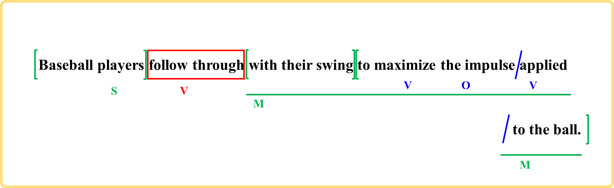 impulse - 力積 - ScientificVerse