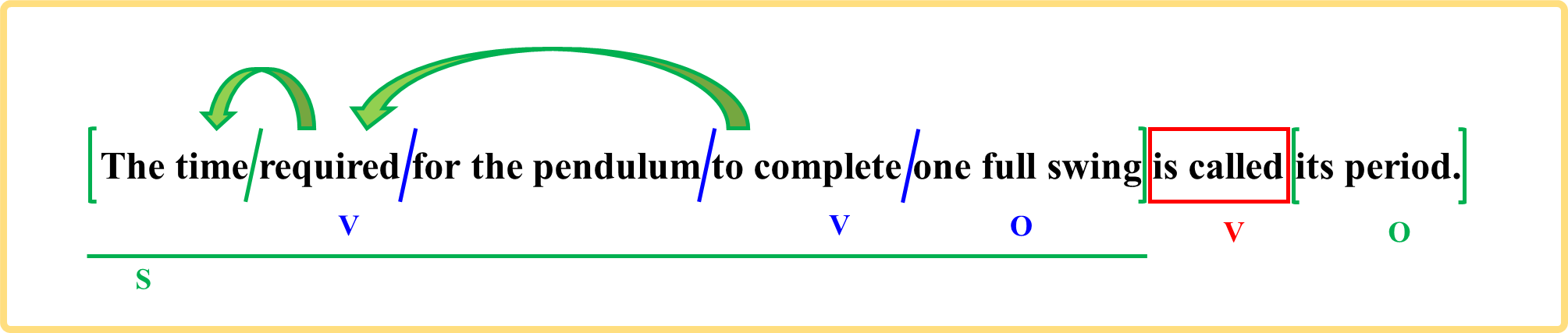 time - 時間 - ScientificVerse