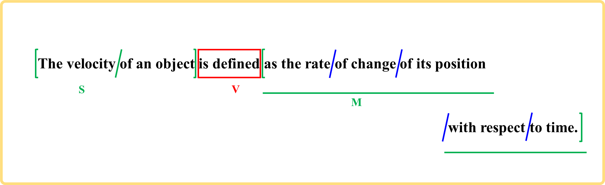 velocity - 速度 - ScientificVerse