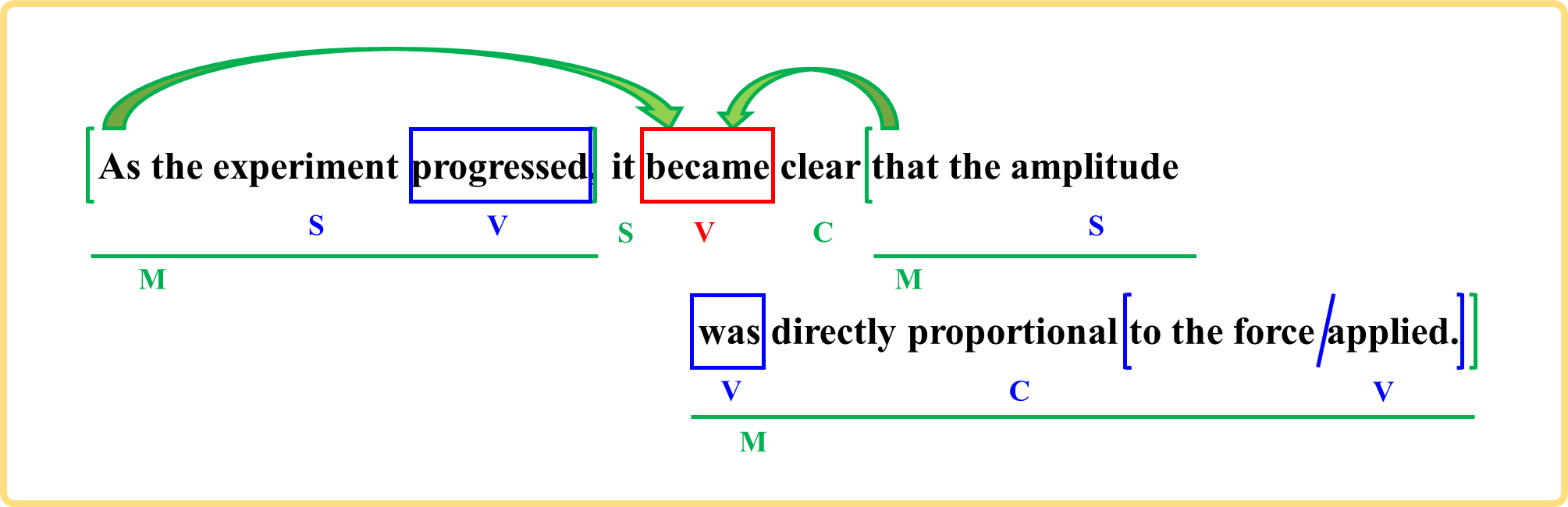 amplitude - 振幅 - ScientificVerse
