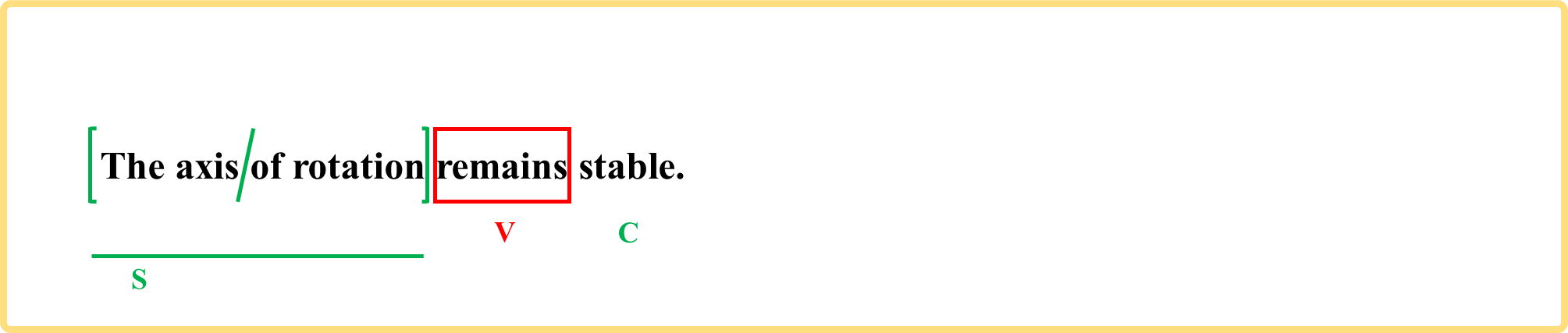 axis of rotation - 回転軸 - ScientificVerse