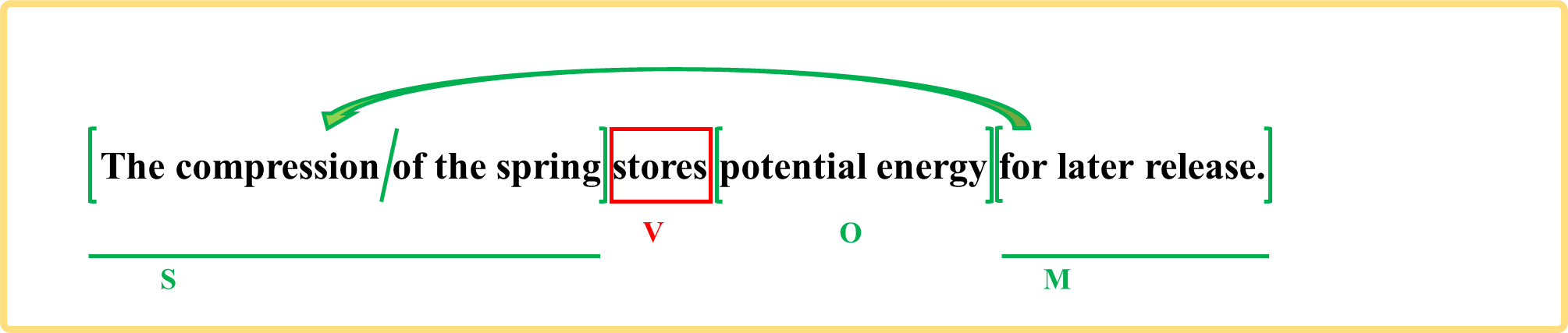 compression - 圧縮 - ScientificVerse