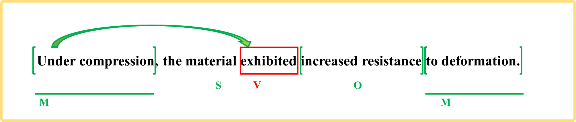 compression - 圧縮 - ScientificVerse