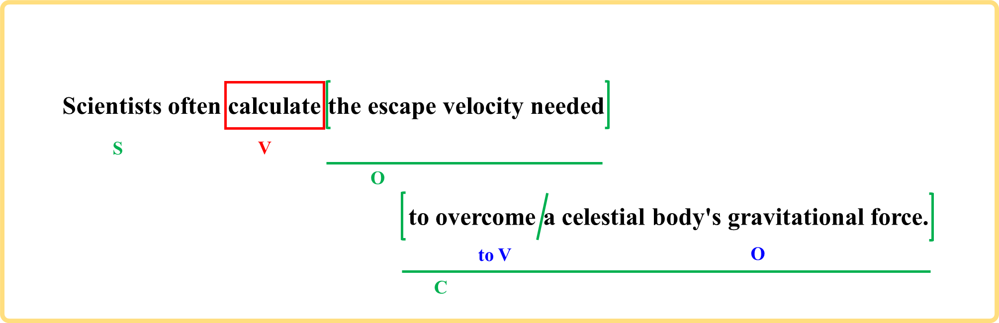 escape velocity - 脱出速度 - ScientificVerse