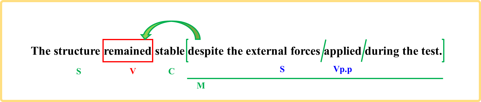 external force - 外力 - ScientificVerse