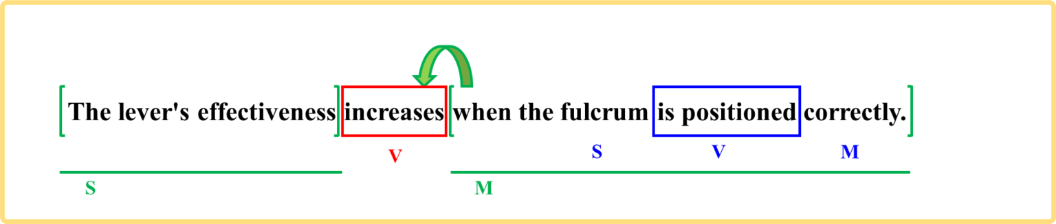 fulcrum - 支点 - ScientificVerse