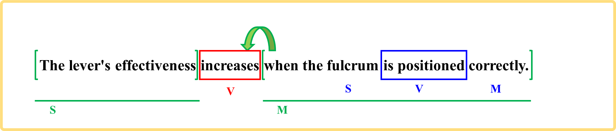 fulcrum - 支点 - ScientificVerse