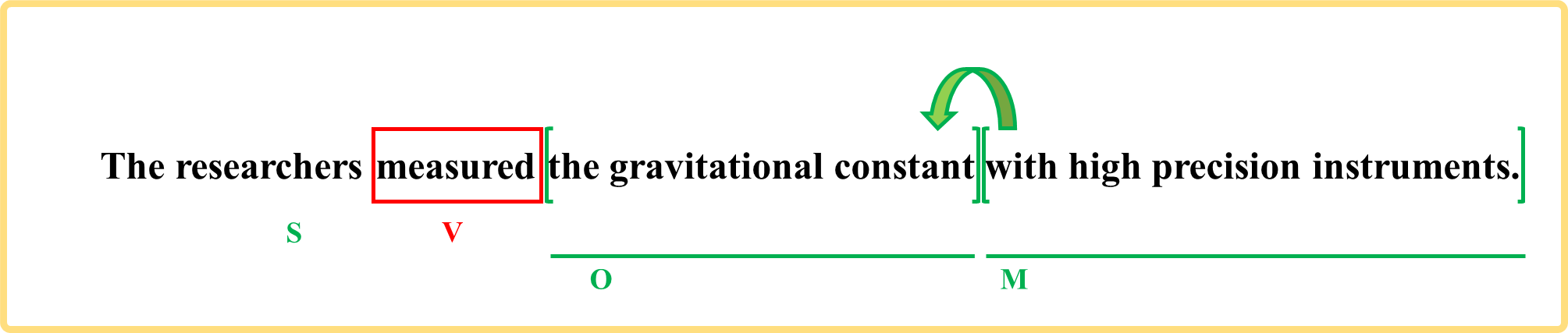 gravitational constant - 万有引力定数, 重力定数 - ScientificVerse
