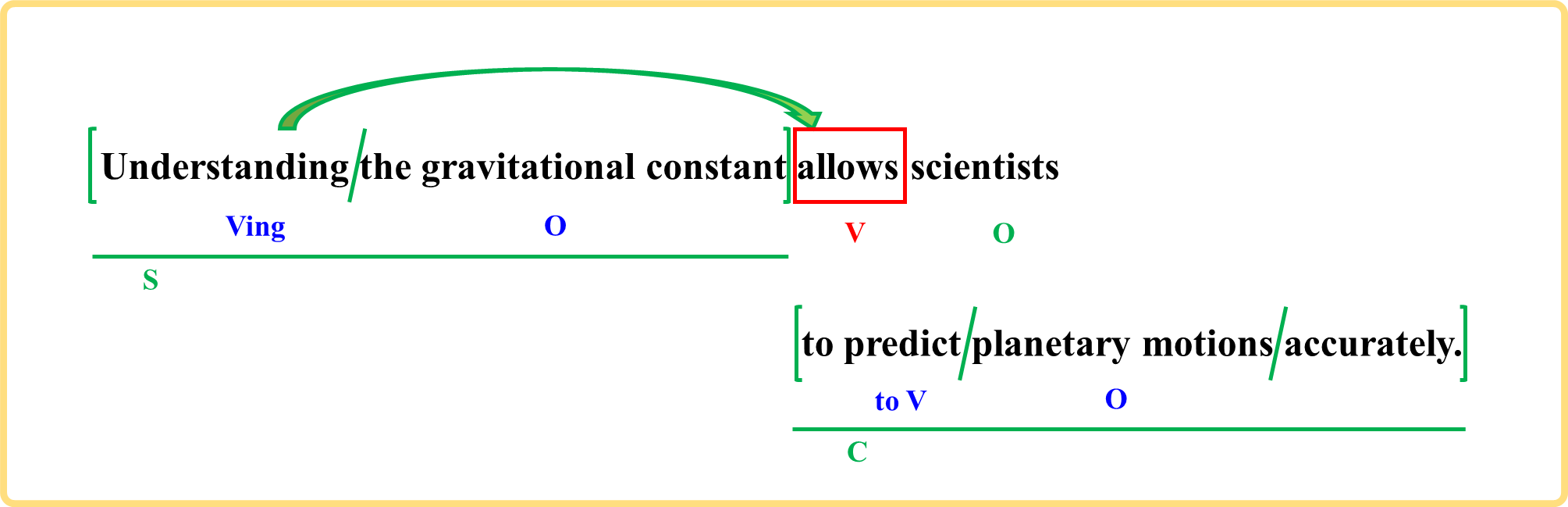 gravitational constant - 万有引力定数, 重力定数 - ScientificVerse
