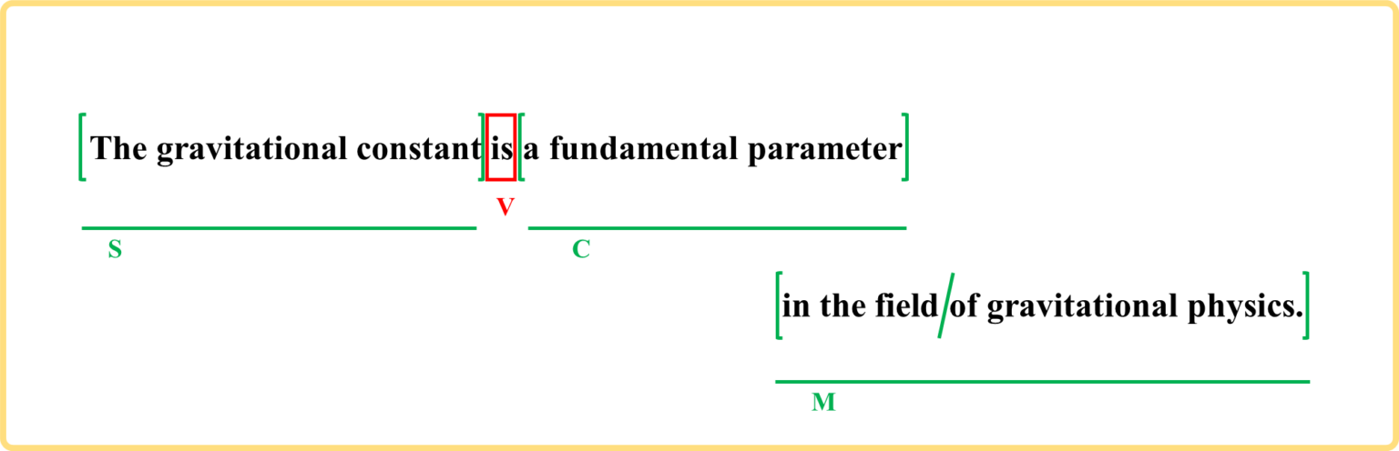 gravitational constant - 万有引力定数, 重力定数 - ScientificVerse