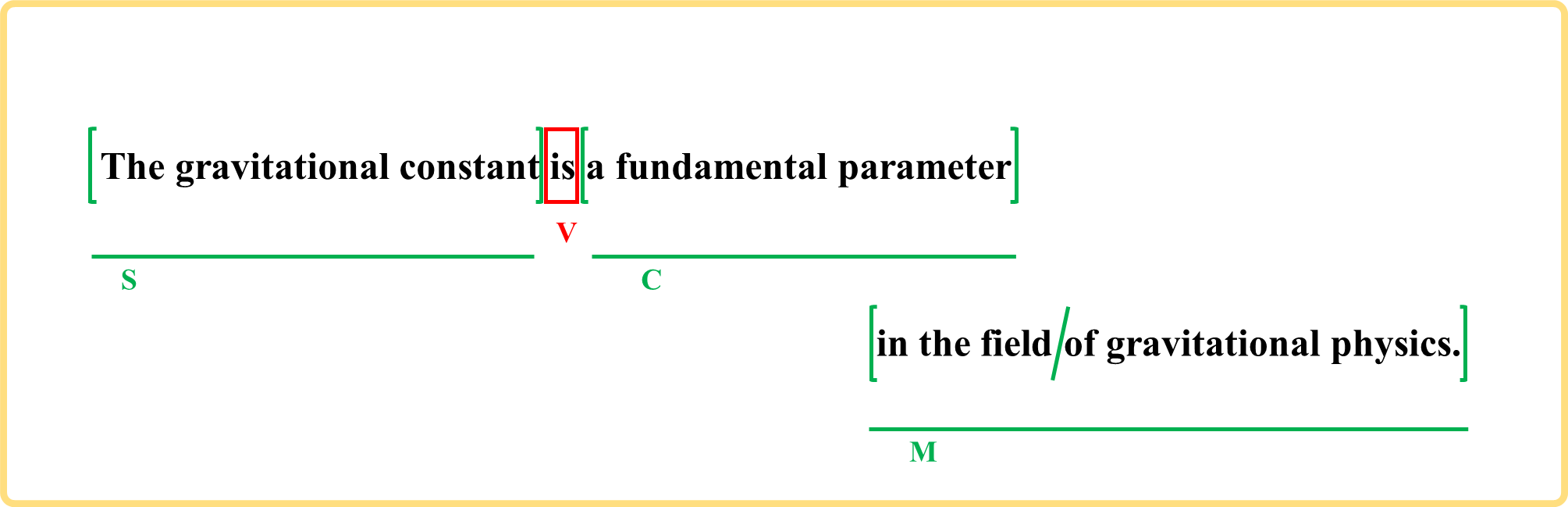 gravitational constant - 万有引力定数, 重力定数 - ScientificVerse