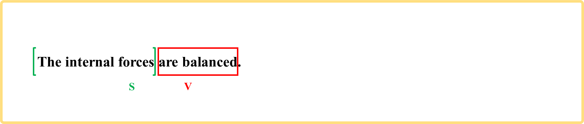 internal force - 内力 - ScientificVerse