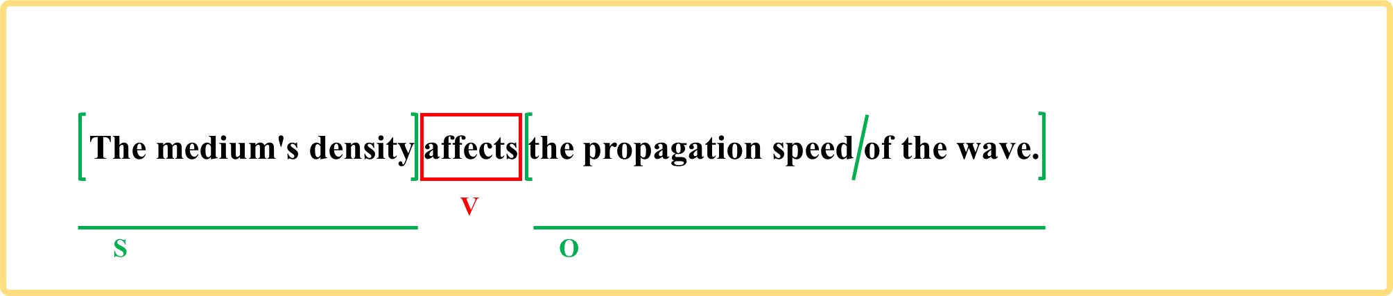 medium - 媒質 - ScientificVerse