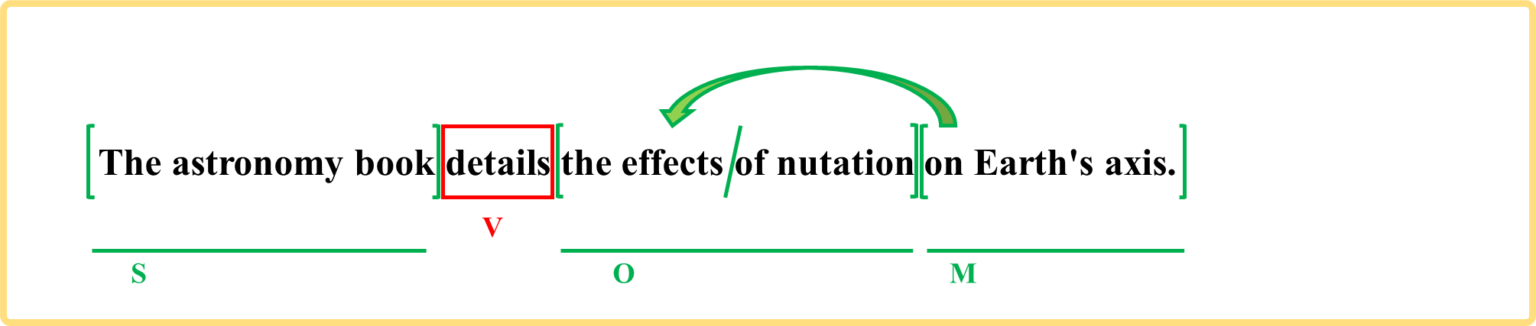 nutation - 章動 - ScientificVerse