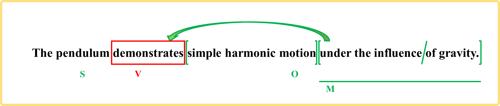 pendulum - 振り子 - ScientificVerse