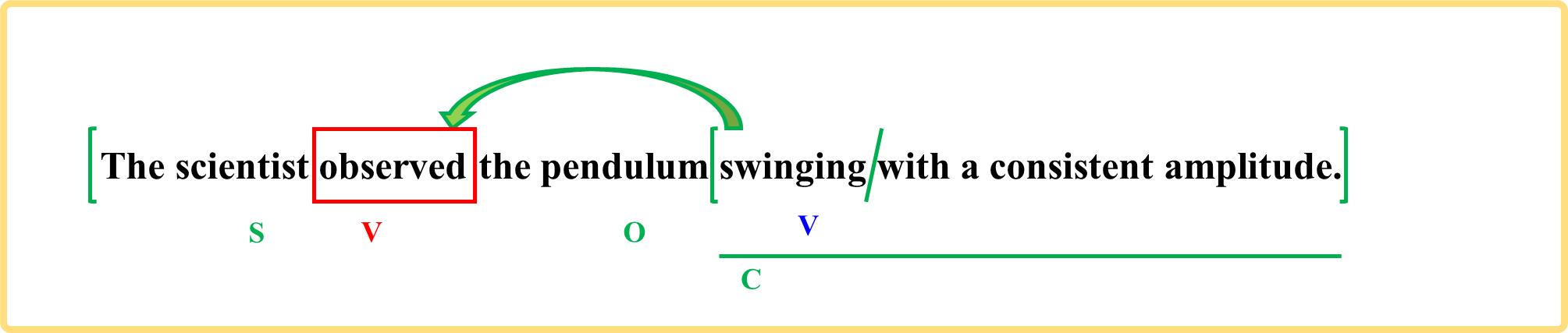 pendulum - 振り子 - ScientificVerse