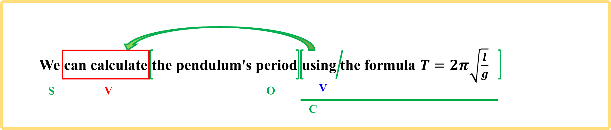 pendulum - 振り子 - ScientificVerse