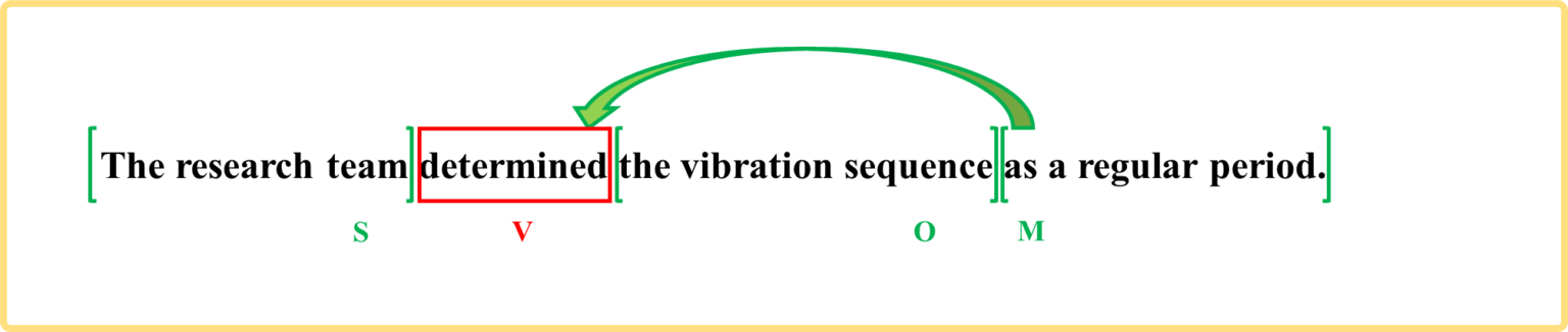 period - 周期 - ScientificVerse