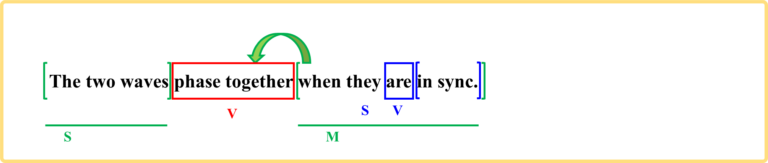 phase - 位相 - ScientificVerse