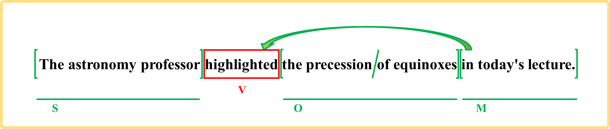 precession - 歳差運動, すりこぎ運動 - ScientificVerse
