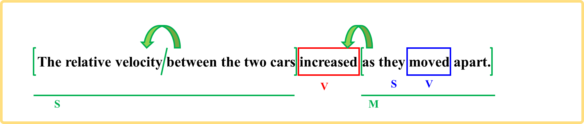 relative velocity - 相対速度 - ScientificVerse