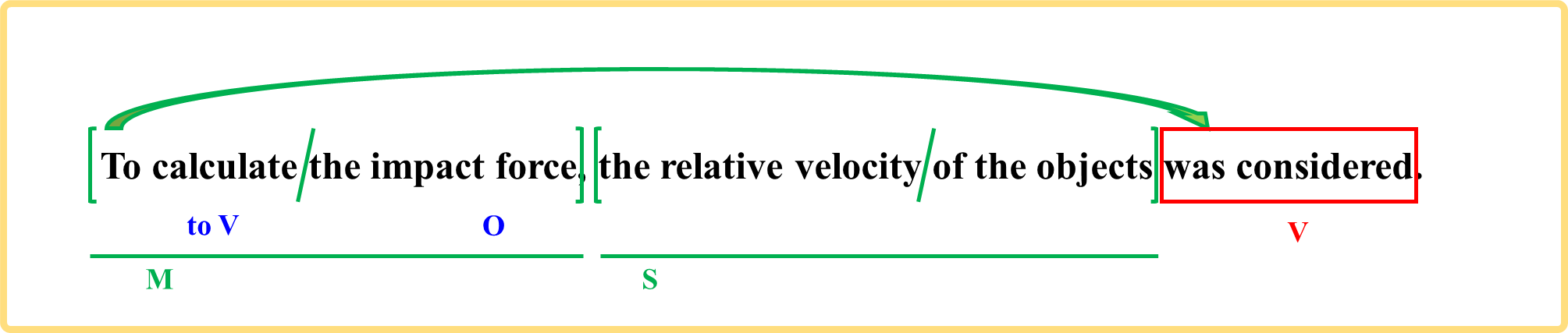 relative velocity - 相対速度 - ScientificVerse