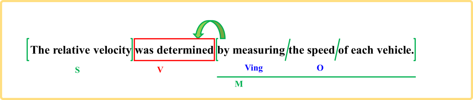 relative velocity - 相対速度 - ScientificVerse