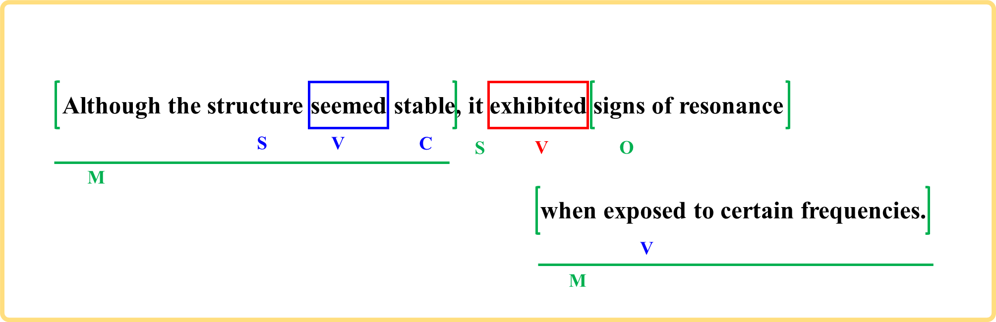 resonance - 共鳴 - ScientificVerse