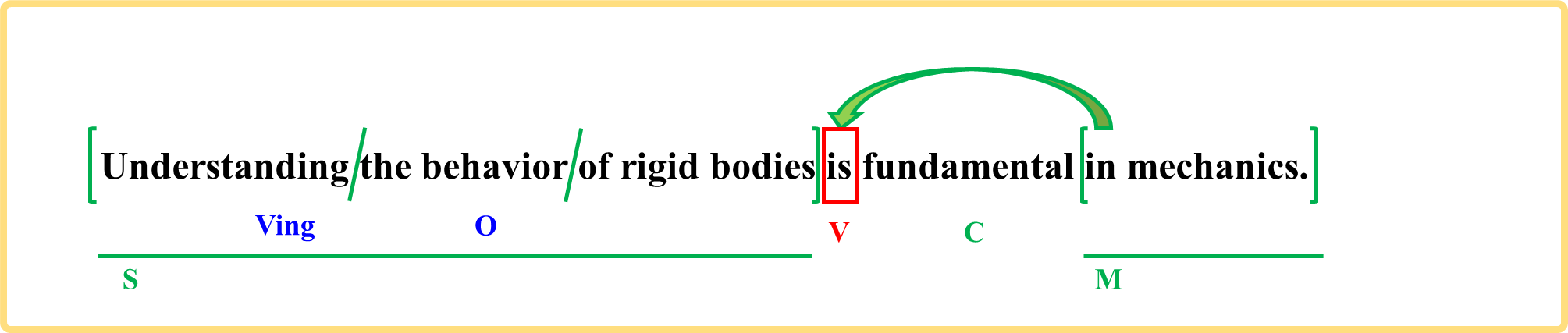 rigid body - 剛体 - ScientificVerse