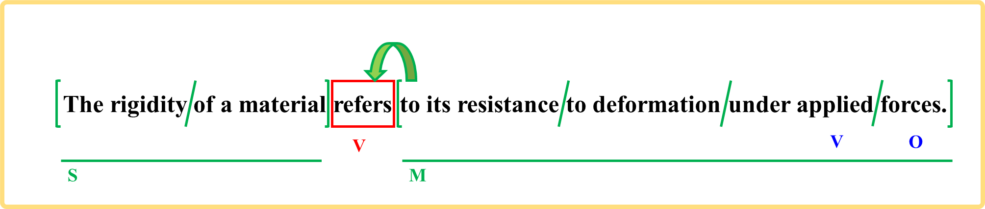 rigidity - 剛性 - ScientificVerse