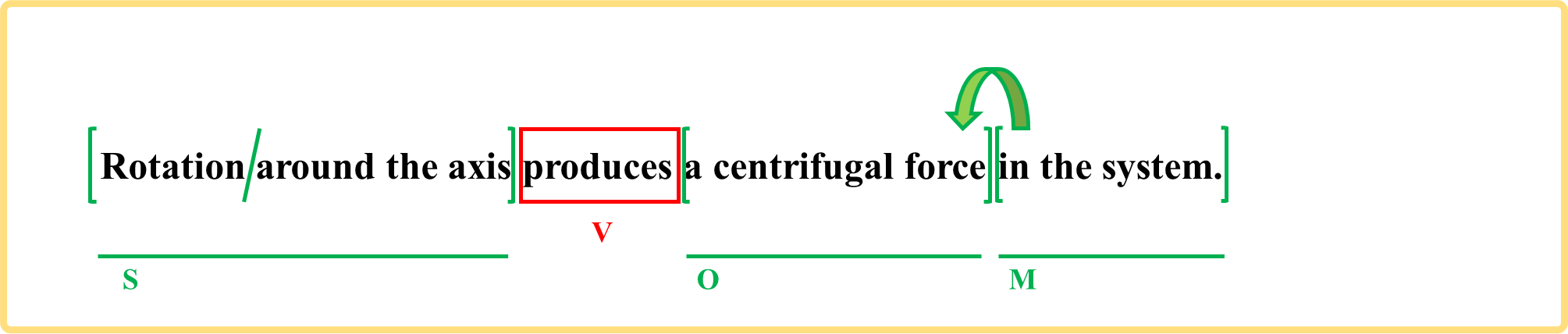 rotation - 回転 - ScientificVerse