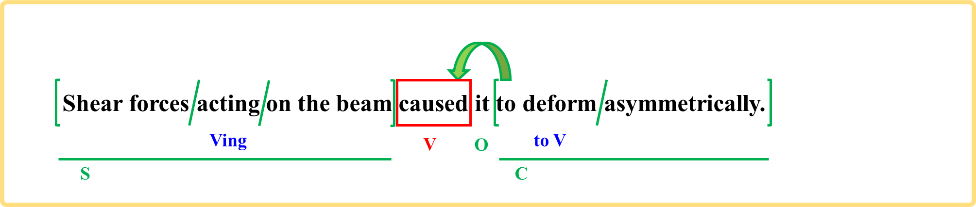 shear - せん断 - ScientificVerse
