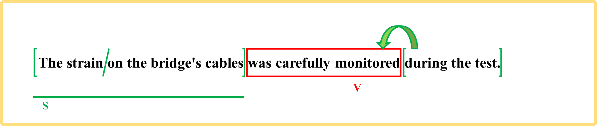 strain - ひずみ - ScientificVerse