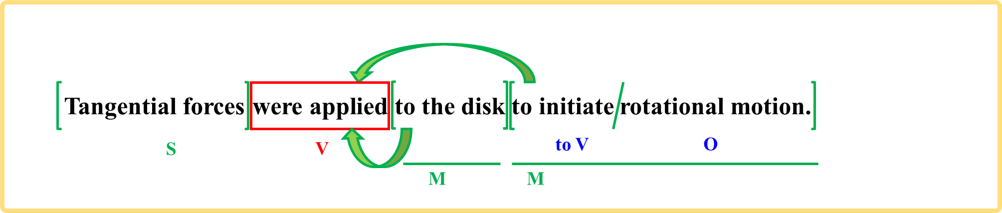 tangential - 接線の - ScientificVerse