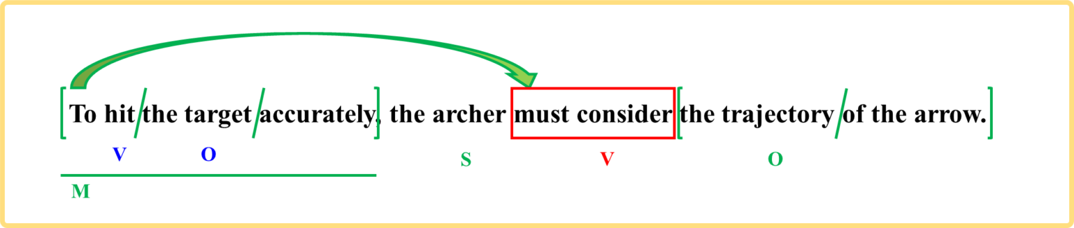 trajectory - 軌道 - ScientificVerse